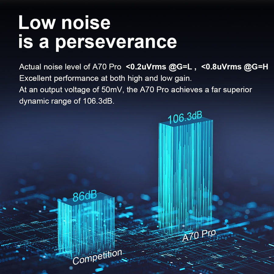 TOPPING A70 Pro Headphone Amp & Preamp